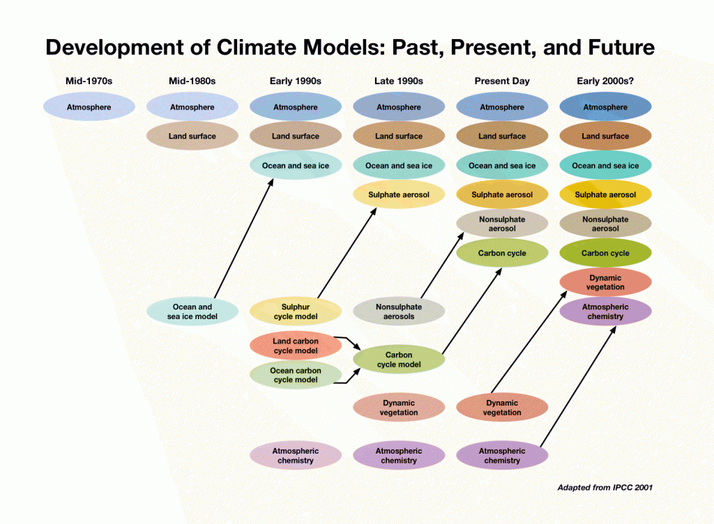 Monthly Archives: August 2018 | Climate and Agriculture in the Southeast