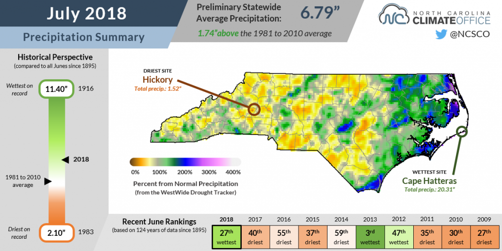 North Carolina climate summary for July 2018 now available | Climate ...