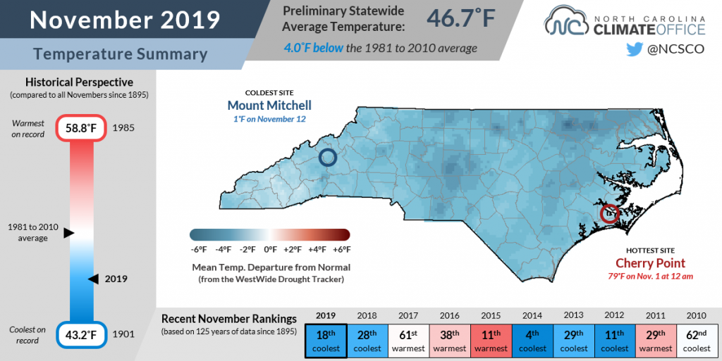 NCCO: Climate summary for November 2019 now available | Climate and ...