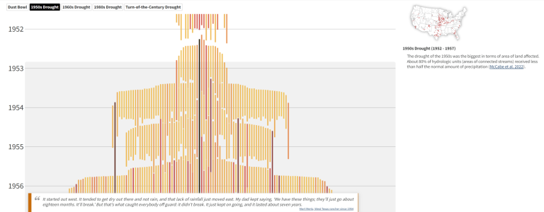 New streamflow drought visualization shows five worst droughts in US ...