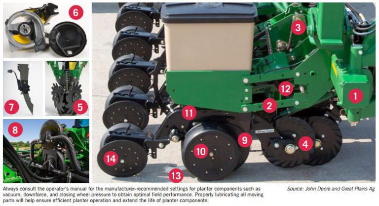 Row Crop Planter Checklist | Colquitt County Ag Report
