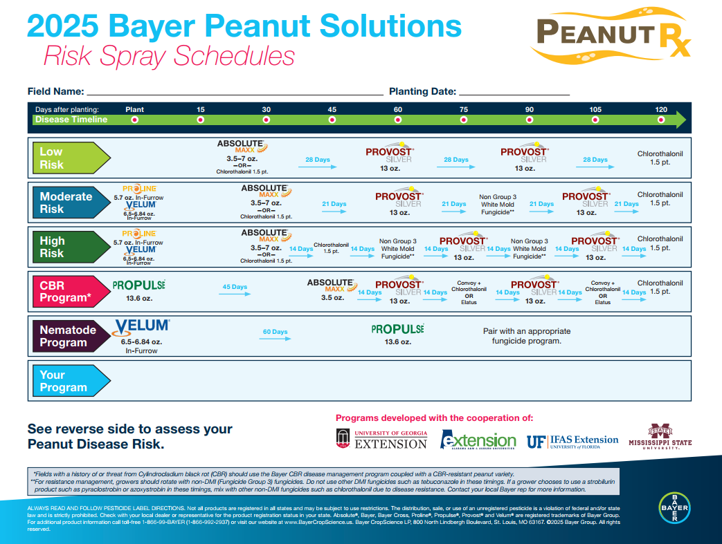 Peanut Gypsum, Varieties, Rx, and Potential Spray Schedules | UGA ...