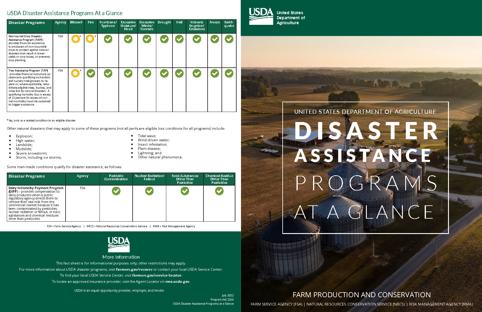 USDA Disaster Relief Programs from Hurricane Helene | Candler-Evans Ag ...