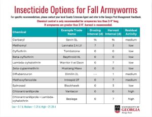 Scouting and Control Tips for Fall Armyworms in Pastures and Hayfields ...