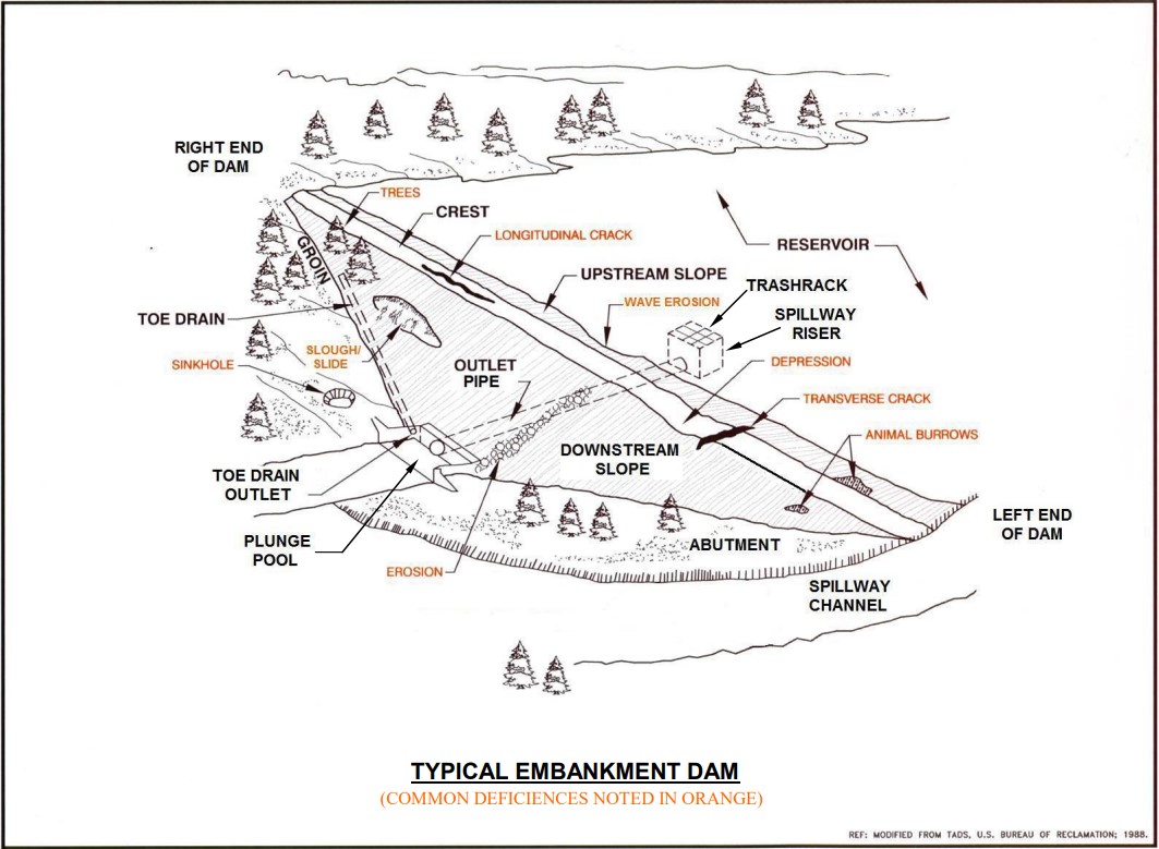 The danger of a dam breach | UGA Extension Forsyth County