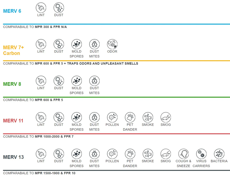 HVAC filters, duct cleaning, and indoor air quality | UGA Extension ...