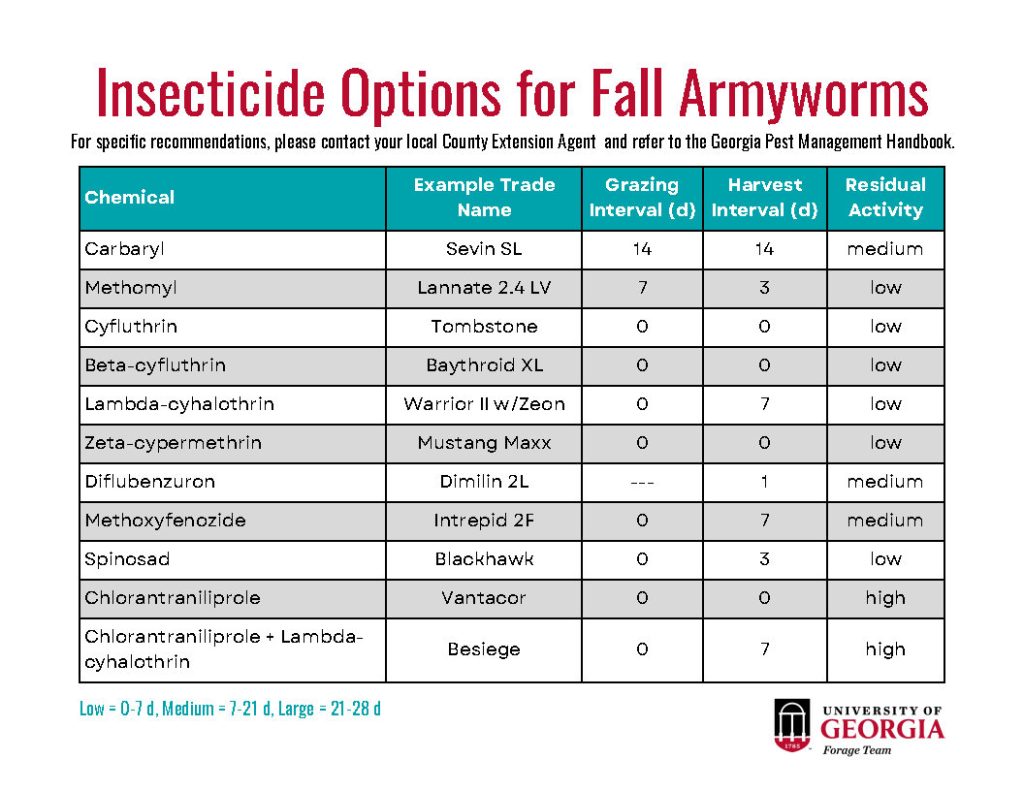 Fall Armyworm Management | Laurens County Extension Blog