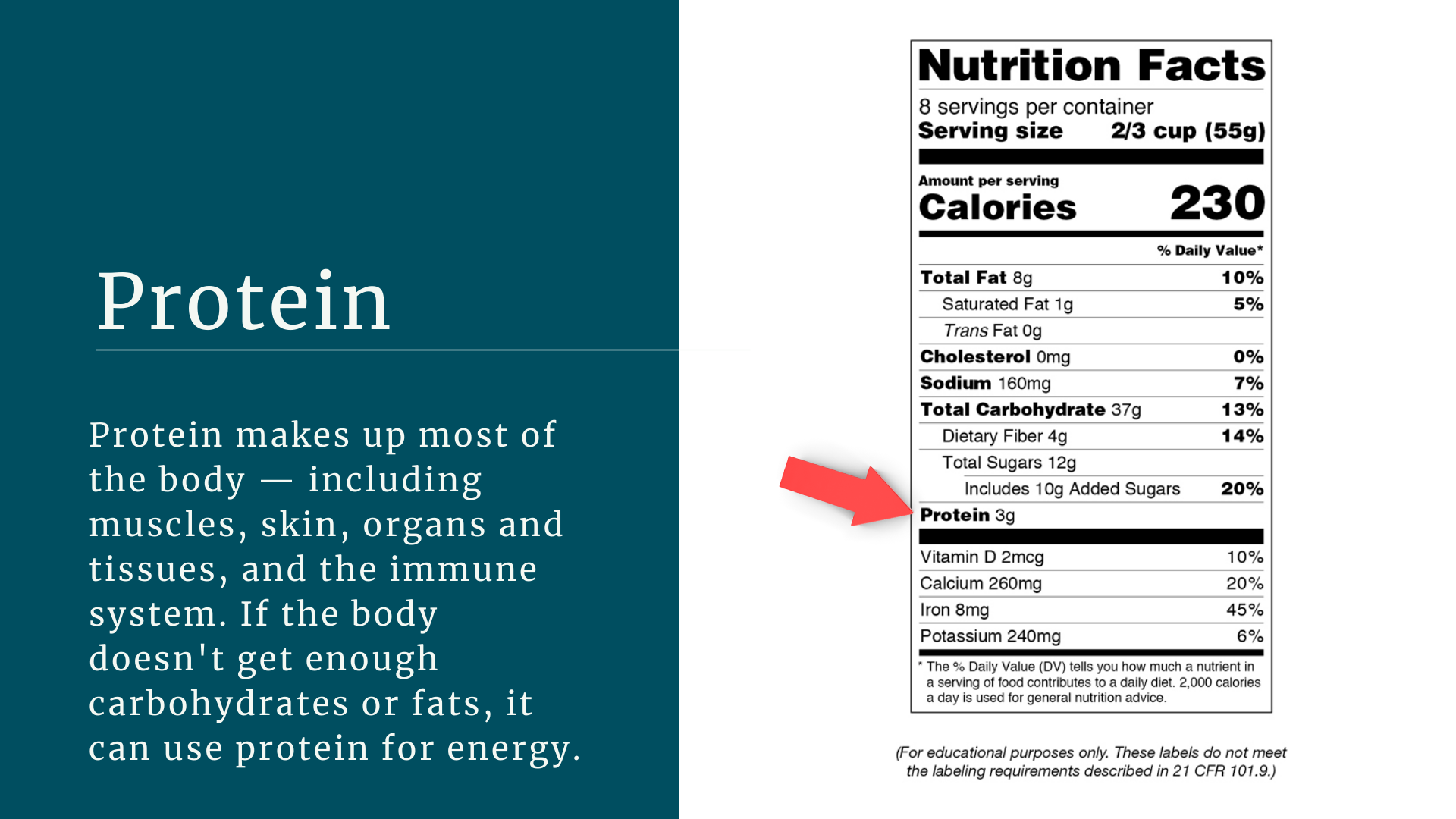 How to Read Nutrition Labels | UGA Extension – Madison County
