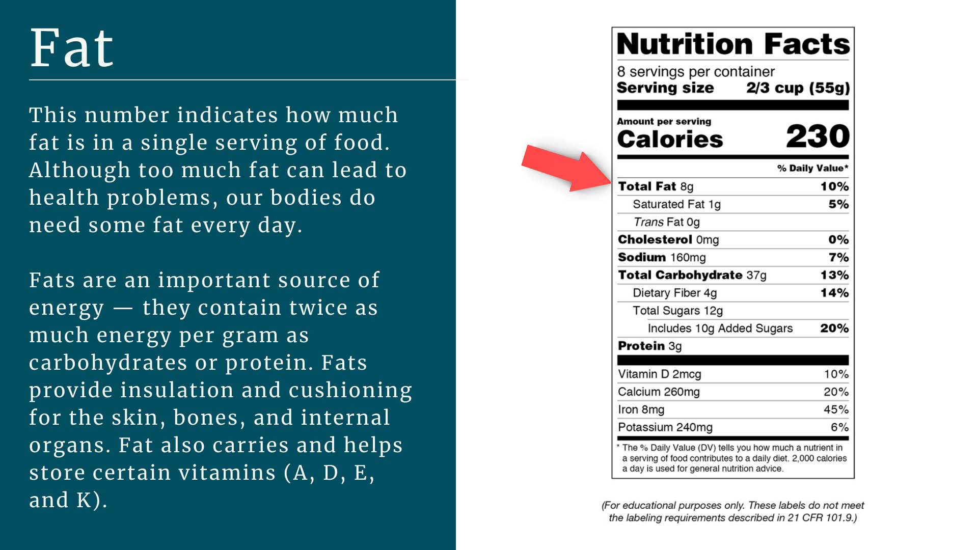 How to Read Nutrition Labels | UGA Extension – Madison County